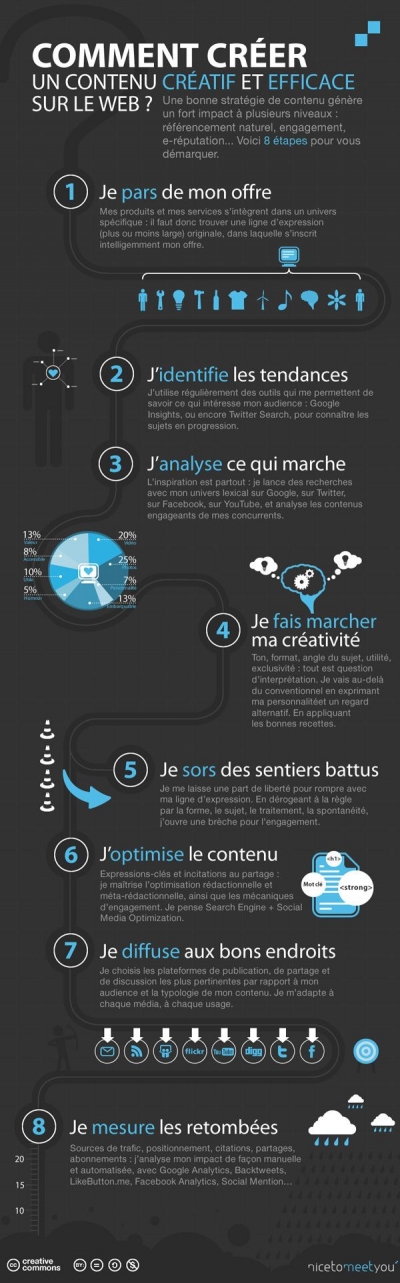 La boite à outils de communication de la start-up efficace et ...